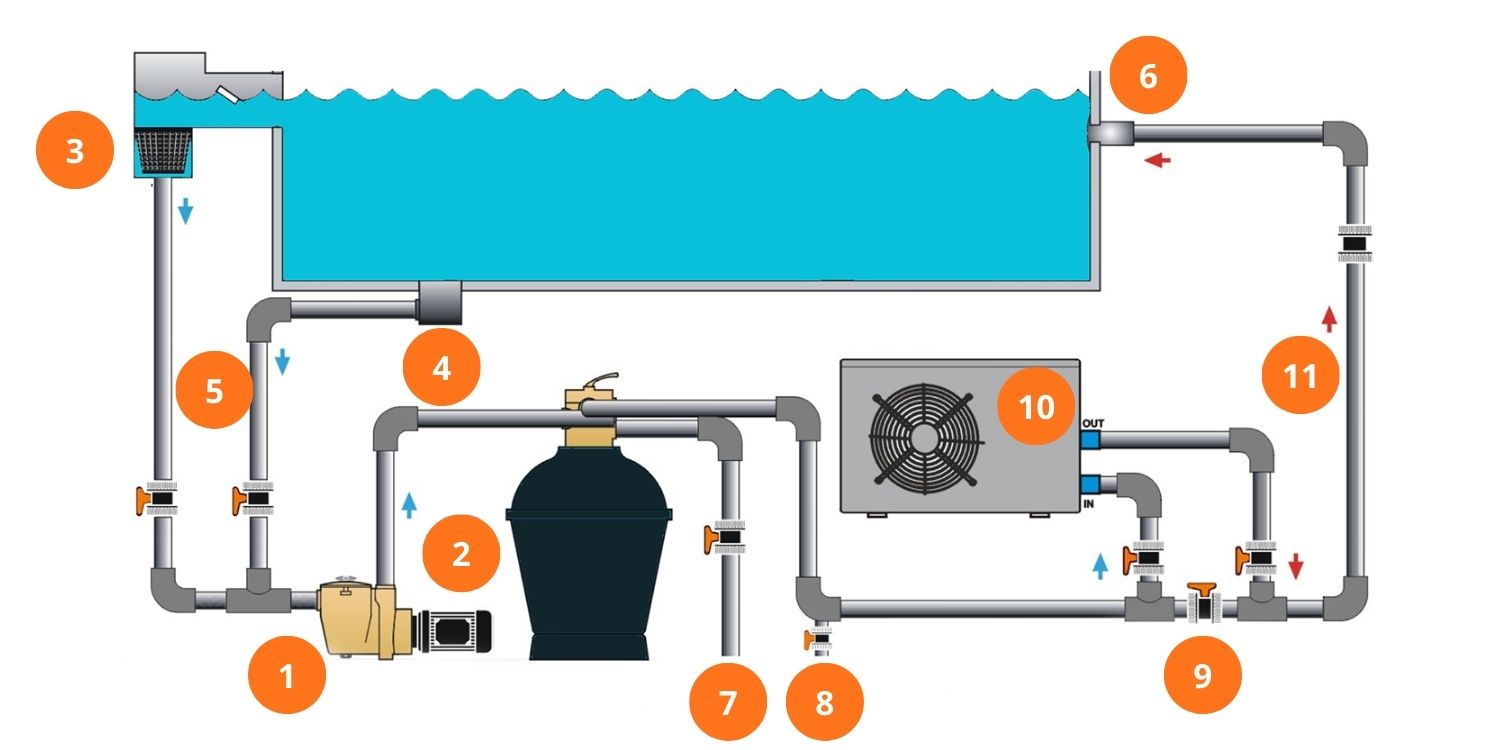KULANO.store - Pool Verrohrung & Pool Solarheizung 2023